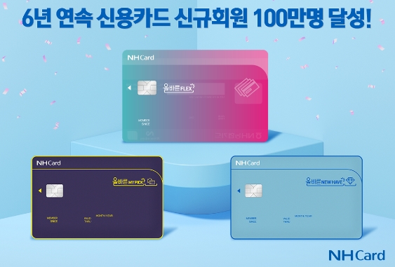NH농협카드, 신용카드 신규회원 100만명 달성...6년 연속